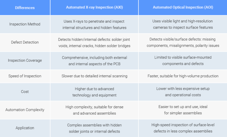 PCB X-ray Inspection
